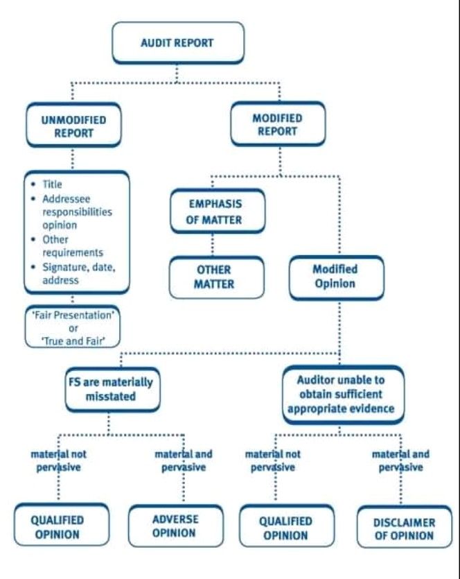 Jasa Audit | Asurans | Pajak | Konsultan | Sandi Bahari