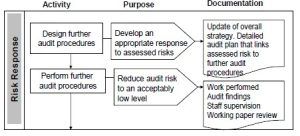 Pendekatan Audit Berbasis Risiko (Risk-Based Audit) | Sandi Bahari